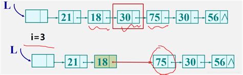 数据结构之线性表五——单链表3 取值，按值查找，插入结点，删除结点链表按值查找 Csdn博客