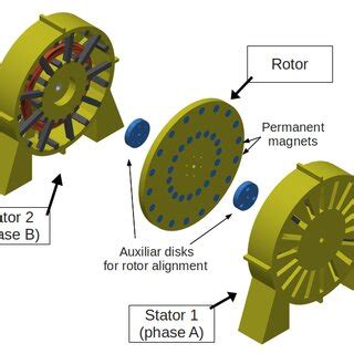 CAD Model Of The Proposed Machine A Exploded View And B Stator Detail Download