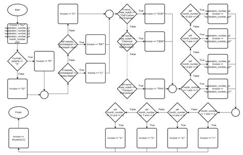 Github Regiapriandi012register App Django Registration App Is A