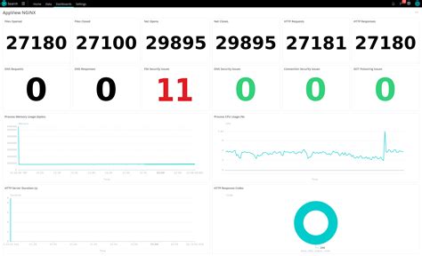 Observability Dashboard Appview Docs