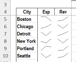 How To Show Hidden Data In Excel Chart Or Excel Sparklines