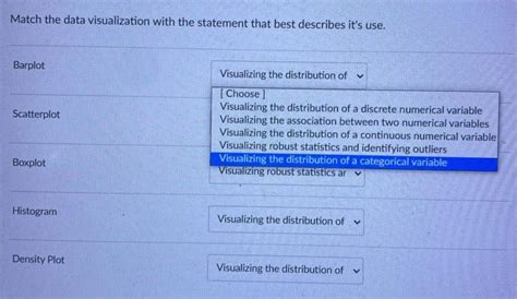 Solved Match The Data Visualization With The Statement That