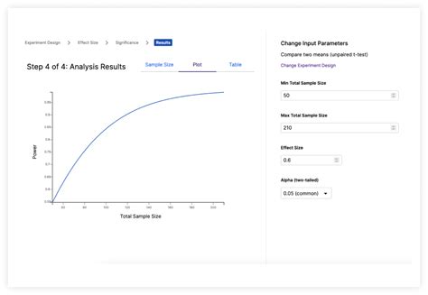 sample size and power analysis in graphpad prism