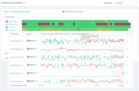 Verification Results Overview Harness Developer Hub