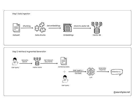 Understanding How Llms Vlms And Multimodal Llms Work By Prabhudev