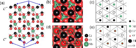 FIG S1 Geometry Of Five Trilayer LiNbO3 Slab A Side View B C Download Scientific