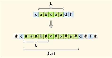 最长回文子串问题（五种方法） 春水煎茶