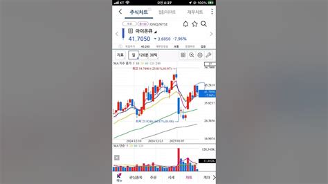 아이온큐 하락 전환 주식 주가 전망 차트 분석 Youtube