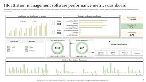 Software Performance Metrics Ppt Powerpoint Presentation Complete Deck