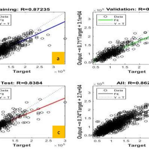 Distrubution Graph For Svm R And Ann Predicted Values And Actual Sales Prices Download