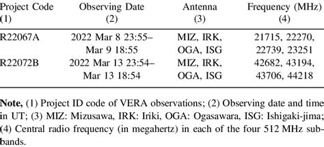 Summary Of Vera Wideband Polarimetric Observations Download Scientific Diagram