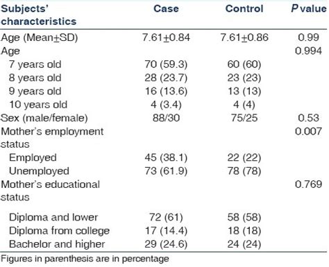 Is There Any Correlation Between Hypercalciuria And Nocturnal Enuresis Abstract Europe PMC