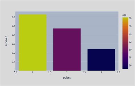 plotly 绘图基础 paradise s blog