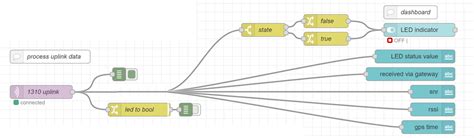 arduino mkr wan 1310 integration with node red via the things network element14 community