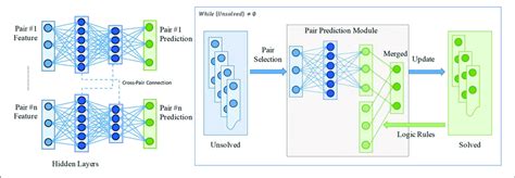 An Illustration On The Comparison Between Typical Neural Download Scientific Diagram
