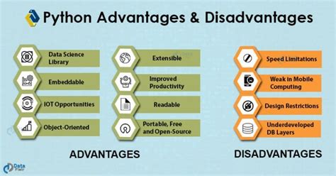 Advantages And Disadvantages Of Python How It Is Dominating