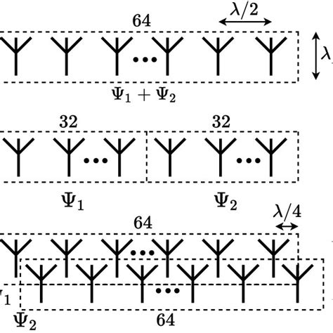 Generalized Simultaneous Multi Beam Tx Array Architecture The Signal