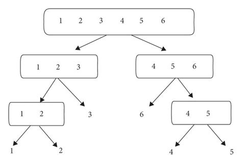 Early Fault Diagnosis Model Design Of Reciprocating Compressor Valve Based On Multiclass Support