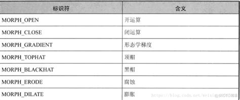 Opencv 怎么判断一个mat是bgr还是rgb格式 Opencv Mat Stepmob6454cc7acbf7的技术博客51cto博客