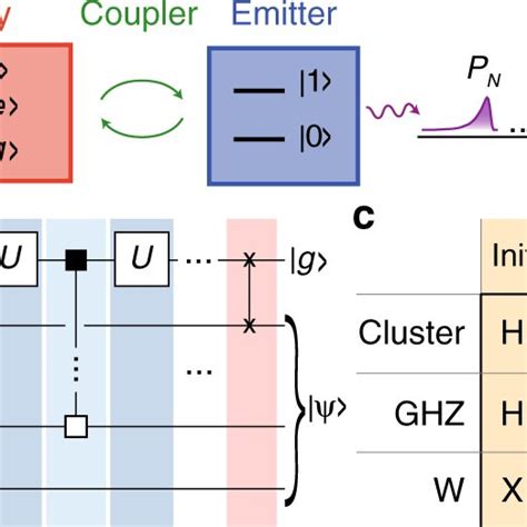Pdf Realizing A Deterministic Source Of Multipartite Entangled