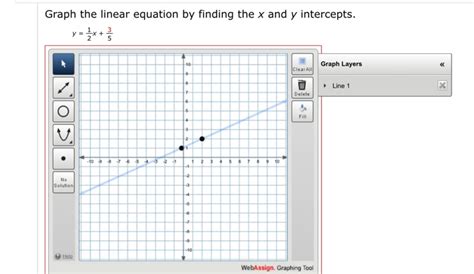 Solved Graph The Linear Equation By Finding The X And Y Chegg