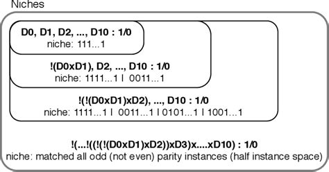 Figure 1 From Constructing Complexity Efficient Features In Xcs With Tree Based Rule Conditions