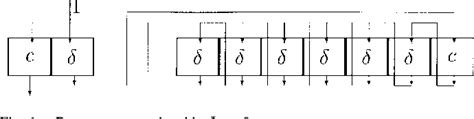 Figure 1 From Diverging Paths In Fifo Fluid Networks Semantic Scholar