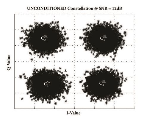 Received Unconditioned Qam Constellation At Snr 12 Db For A Burst Of Download Scientific