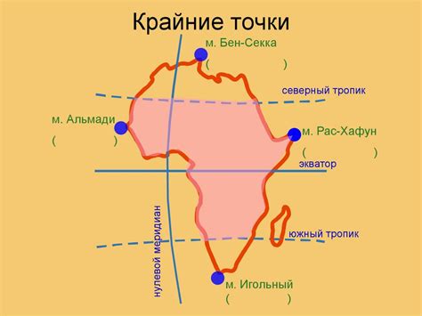 20180116 Afrika Online Presentation