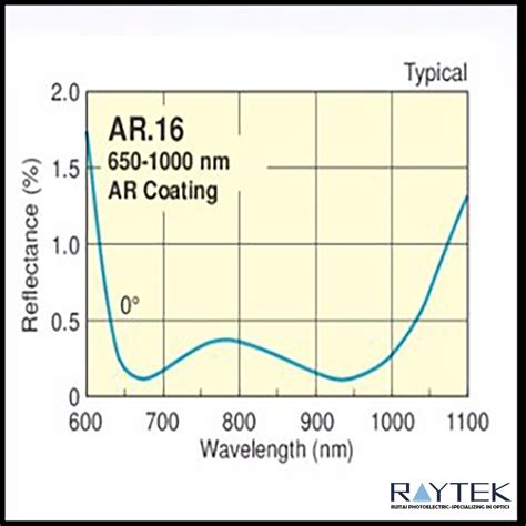 Near Infrared Precision Polishing Aspheric Lensnir Aspheric Lensaspherical Lens