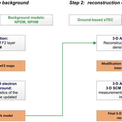 Reconstruction Scheme Download Scientific Diagram