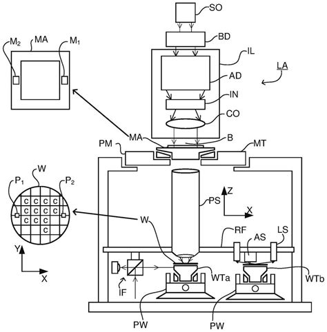 Metrology Method Apparatus And Computer Program Eureka Patsnap