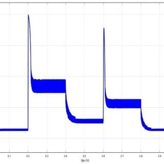 Flow Chart Of P O MPPT Download Scientific Diagram