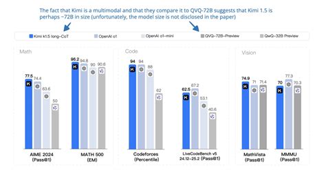The State Of Reinforcement Learning For Llm Reasoning