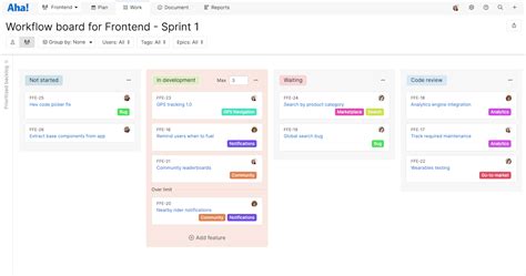 Aha Develop Tour Kanban Aha Software