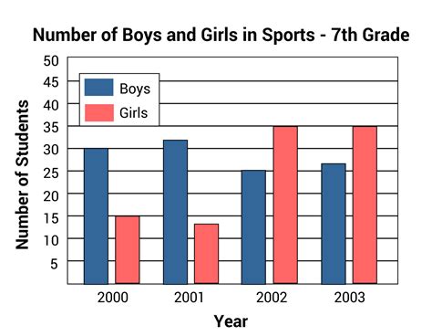 How Do You Interpret Data From Graphs Video And Practice Worksheets