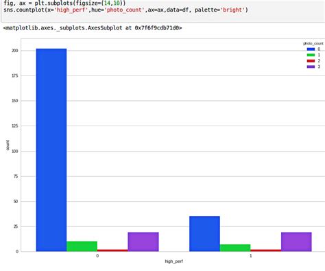 Python Plot Type For Proportions With Hue Stack Overflow