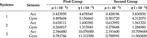 The L ∞ Norm Of Nonorthogonal And Misalignment Errors Download Scientific Diagram