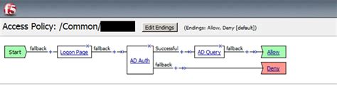 Saml 2fa Using Sso On Apm Devcentral