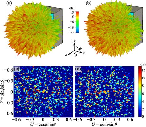 Figure 1 From Frequency Diverse Antenna With Convolutional Neural