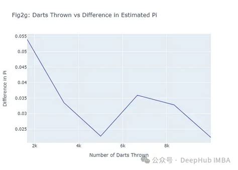一文读懂蒙特卡洛算法从概率模拟到机器学习模型优化的全方位解析 蒙卡特洛算法 CSDN博客