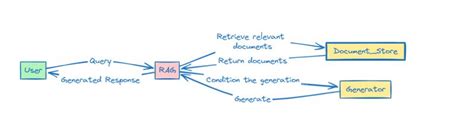 raj arun on linkedin artificialintelligence generativeai