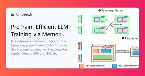 Protrain Efficient Llm Training Via Memory Aware Techniques Ai