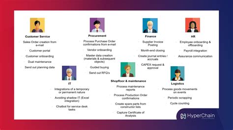 Why SAP Business Technology Platform Is The Ultima SAP Community