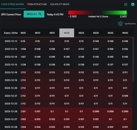 How Will The Volatility Dashboard To Improve My Trading Approach