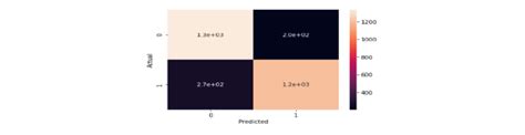confusion matrix for the naive bayes download scientific diagram