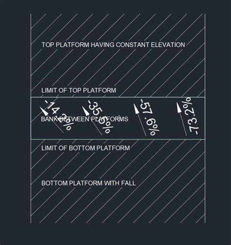Solved Help With Creating A Grading Object Between Two Feature Lines