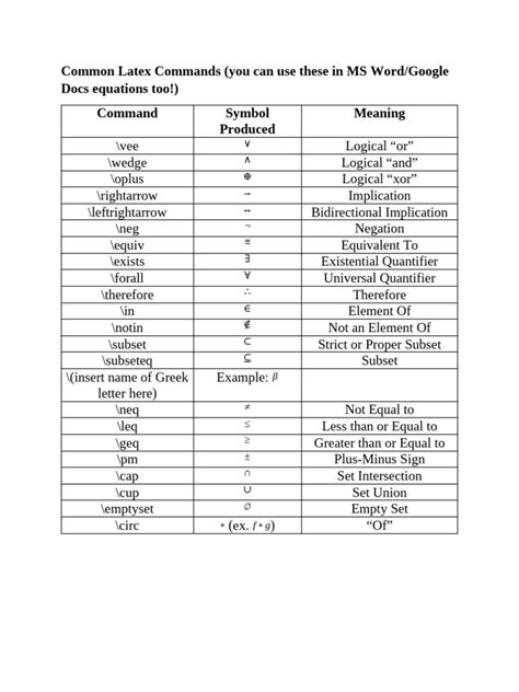 Latex Commands For Math Enthusiasts Pdf