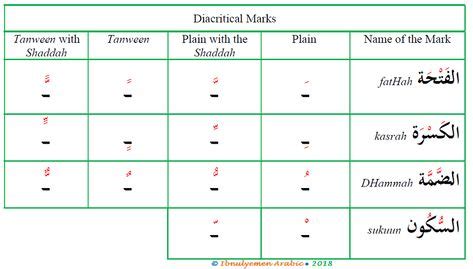 List Of Diacritical Marks Viladd