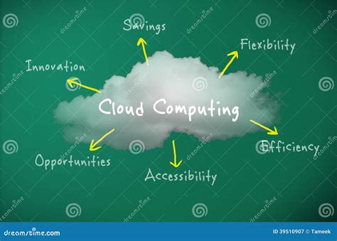 Cloud Computing Concept Stock Image Image Of Chart Media 39510907